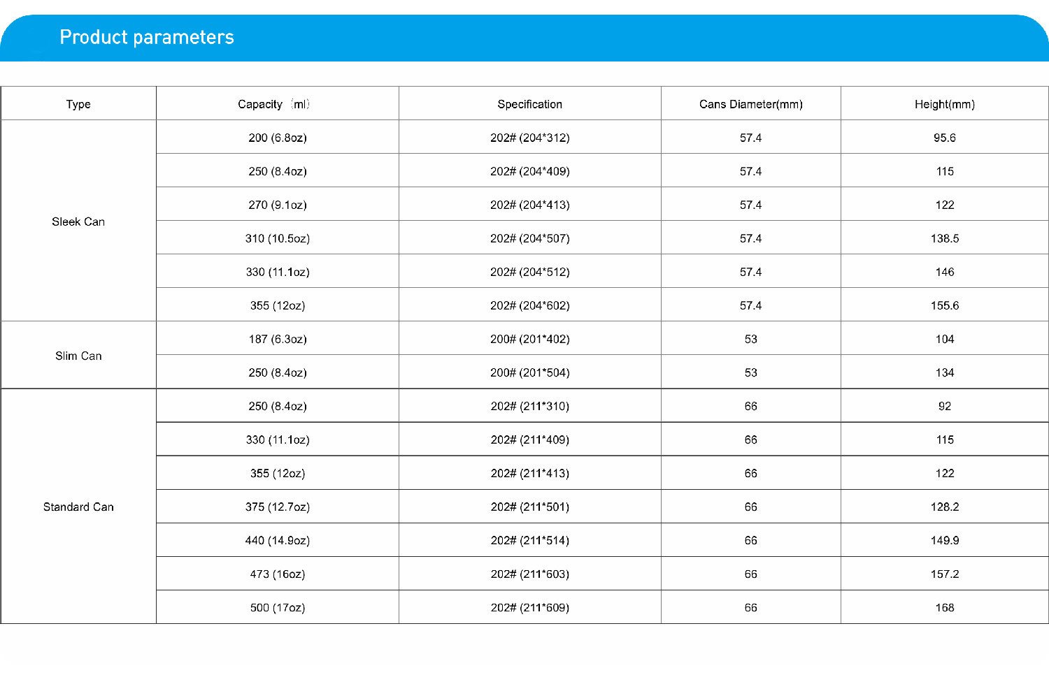 Aluminum Bottles for Sunscreen and Skincare Products